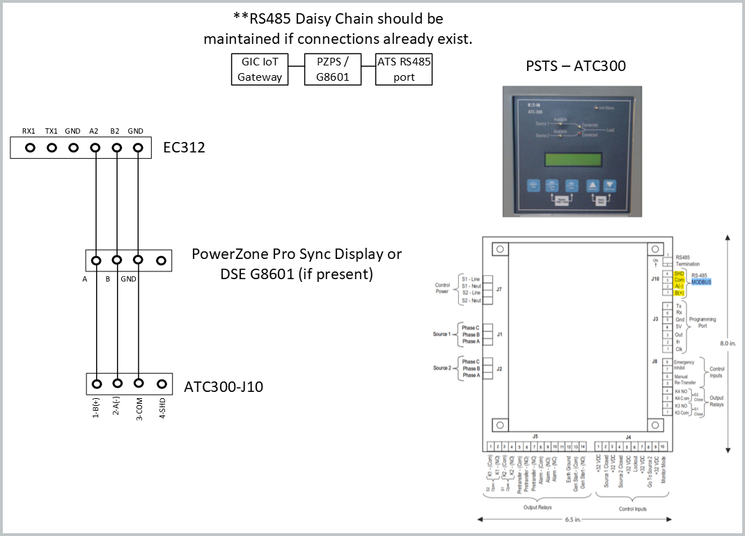 Connecting Advanced Gateway to PSTS or TX Transfer Switch