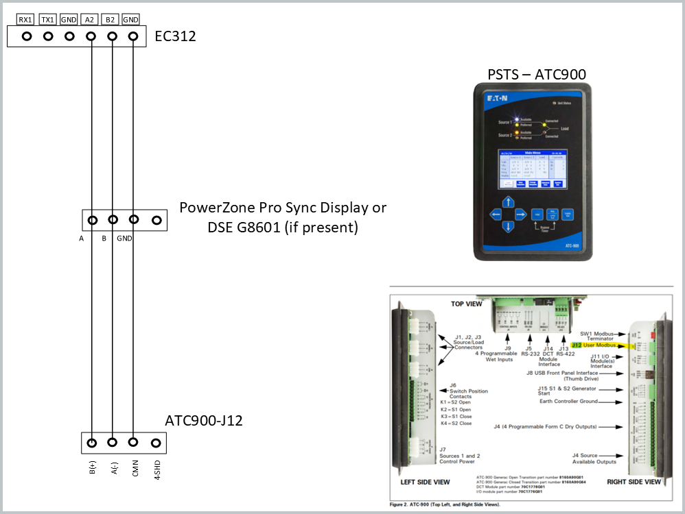 Connecting Advanced Gateway to PSTS or TX Transfer Switch