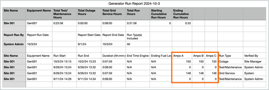 Generator Run Reports